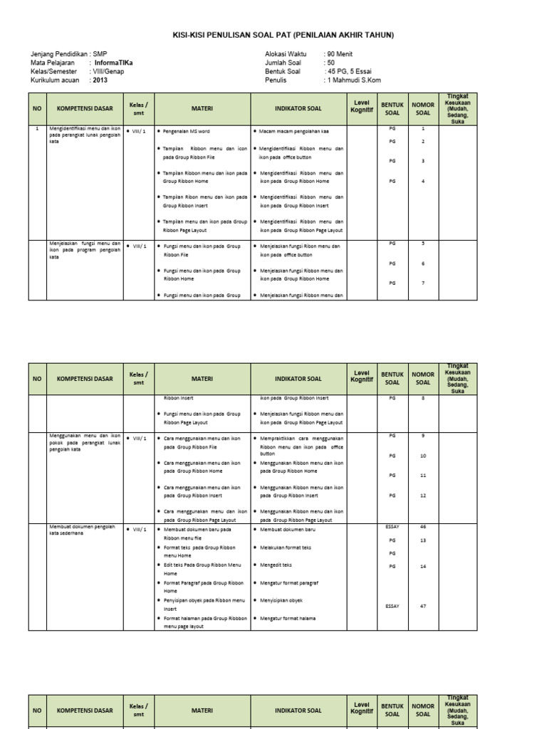 Kisi-kisi Informatika Kls 8 k13 Ok | PDF