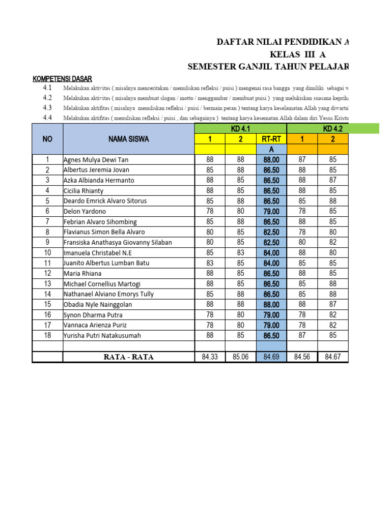 Daftar Nilai Pendidikan Agama Semester 1 TH 2023-2024 Kelas 3 | PDF