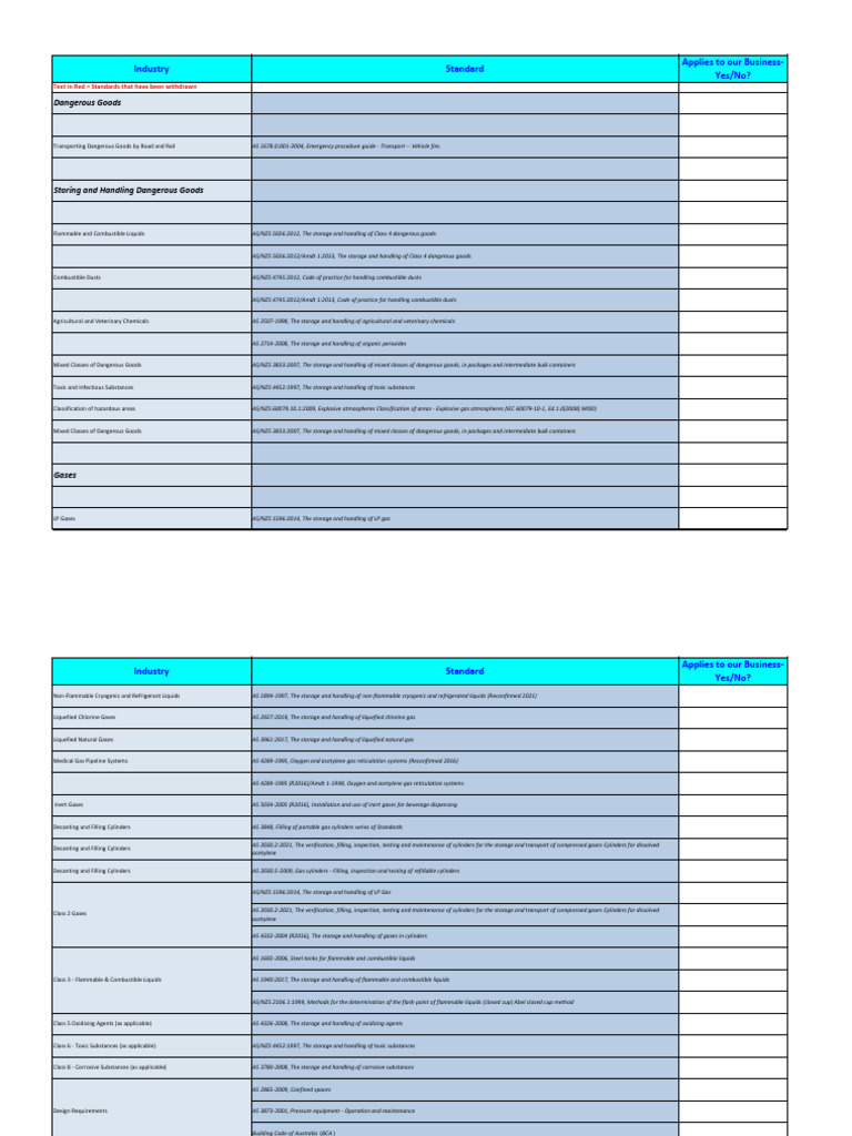 Overview of AS/NZS Safety Standards | PDF | Crane (Machine) | Dangerous ...