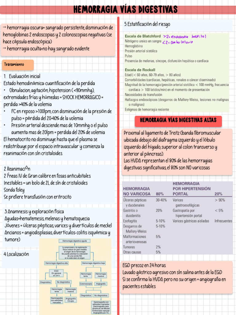 Rotación CX General | PDF | Colitis ulcerosa | Estómago