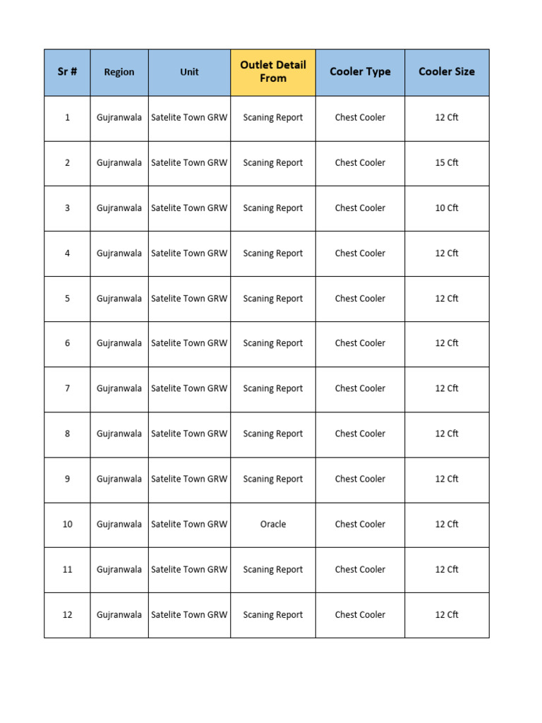 Gujranawala Region Pending ECS Documents Detail & Summary | PDF | Computers | Technology ...
