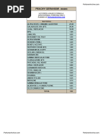 Comprehensive Perfume Notes List | PDF | Orange (Fruit) | Spice