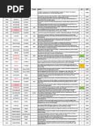 Pricelist Hardware Czone | PDF | Advanced Micro Devices | Computer Hardware