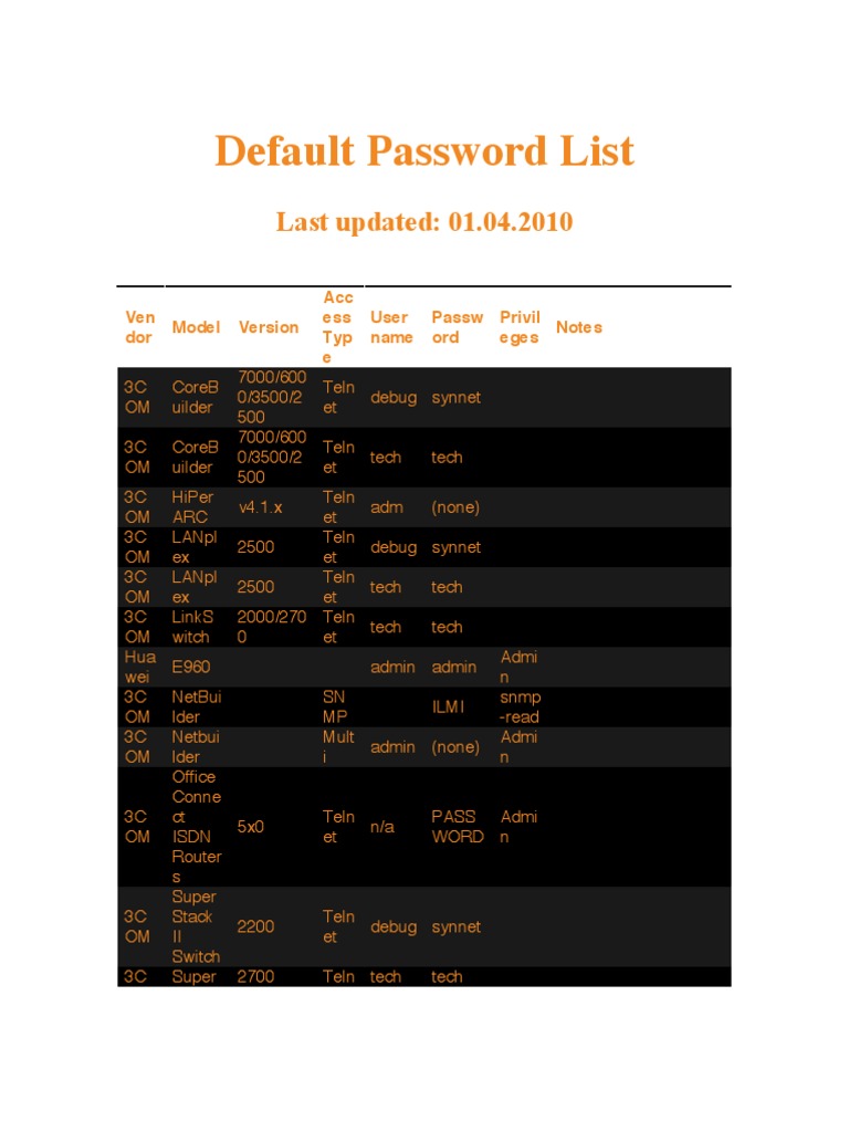 Default Password List | PDF | Internet Architecture | Digital Technology