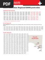 Papua New Guinea Postal Codes List | PDF