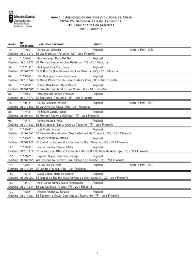 Anexo I Sec Int | PDF | Islas Canarias