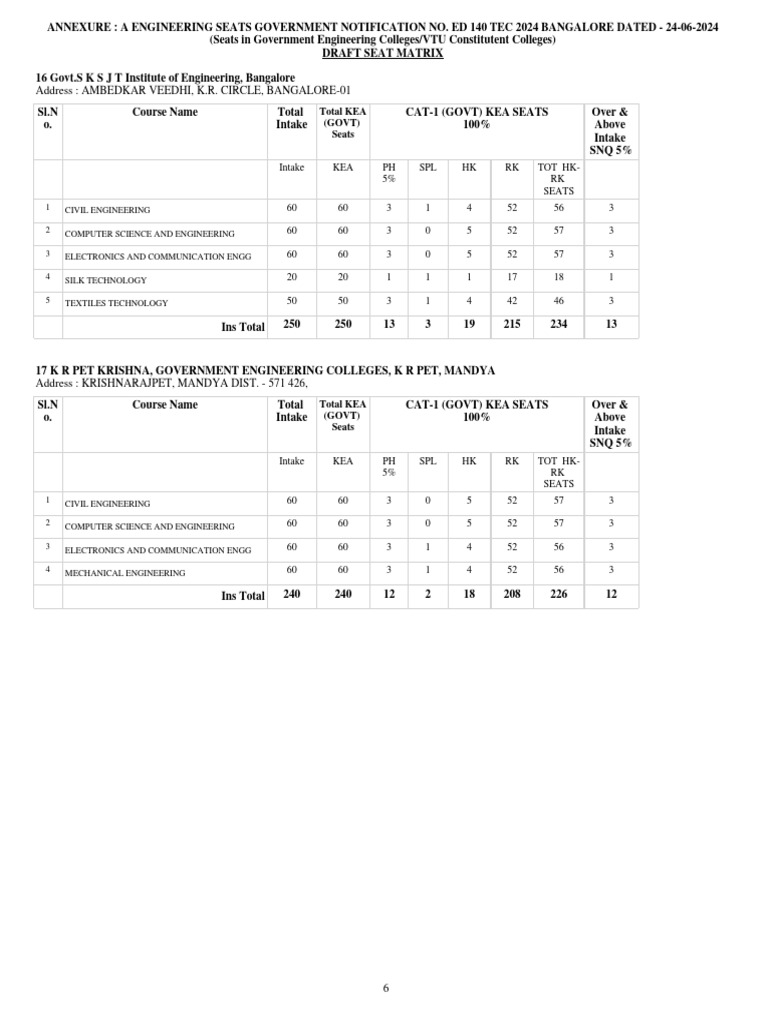 UG DRAFT SEAT MATRIX 24062024english | PDF | Engineering | Computer Science