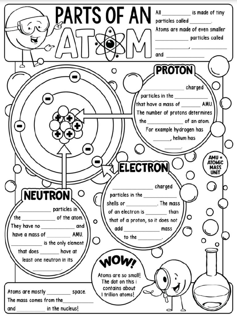 Parts of An Atom & Elements Doodle Notes | PDF