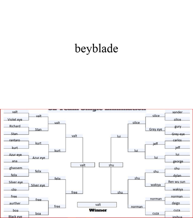 Beyblade | PDF