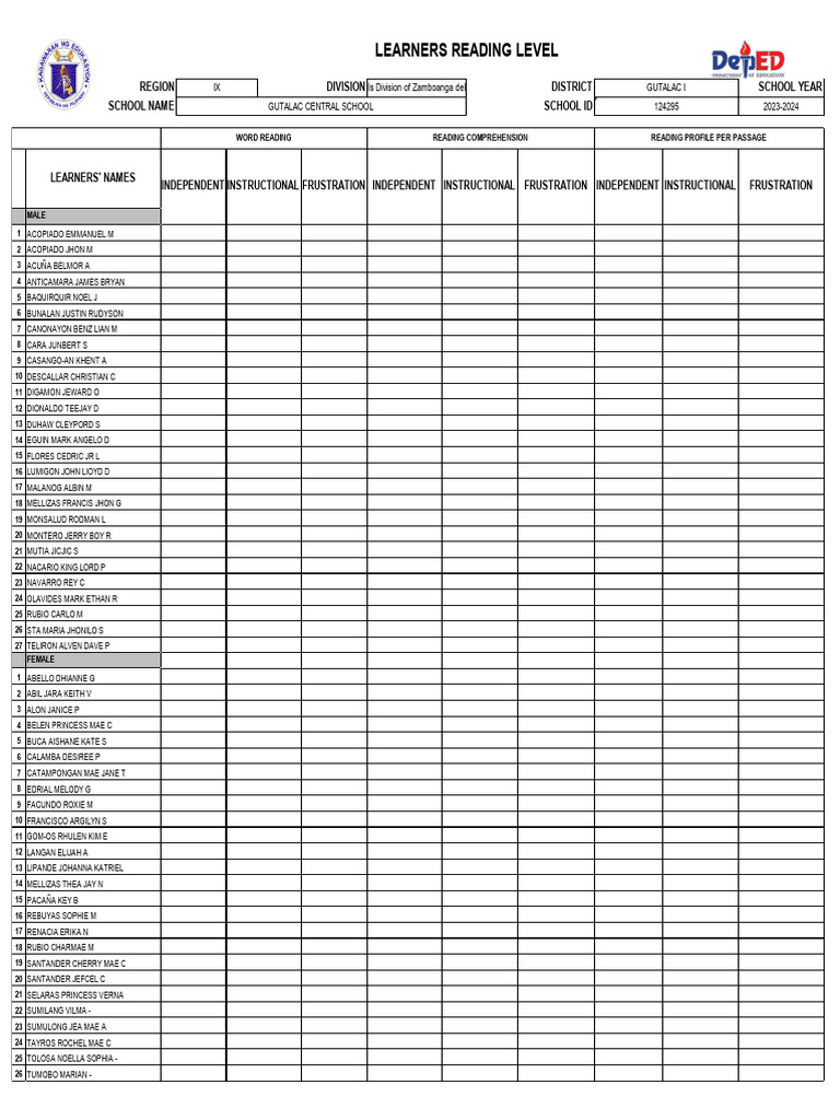 Learners Reading Level | PDF