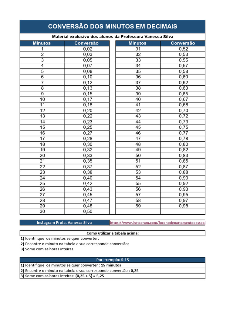 Conversao Minutos em Decimais | PDF