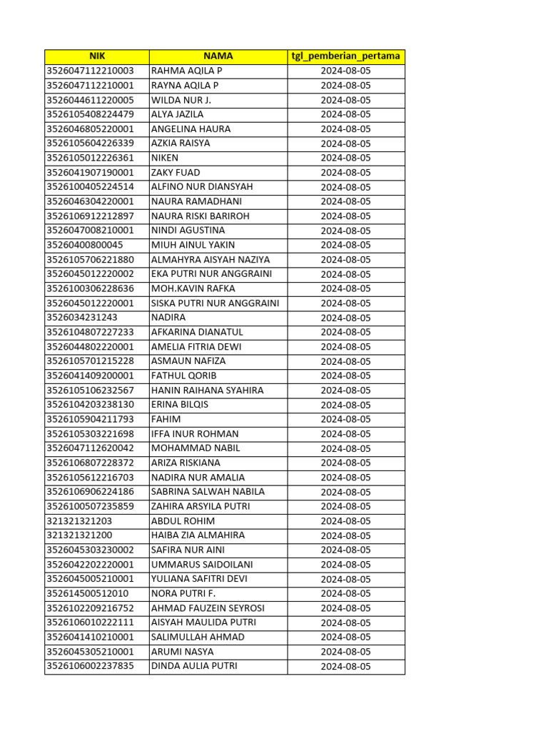 Contoh Format Pemantauan PMT | PDF