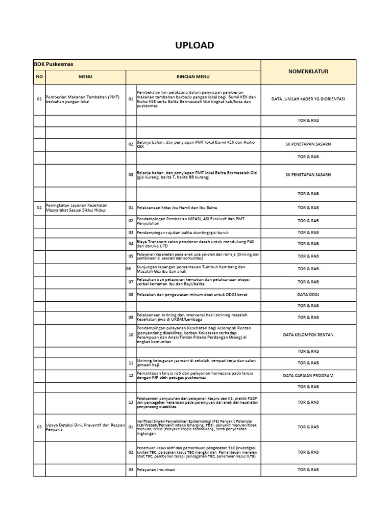 Rab Program Gizi 2025 Revisi | PDF