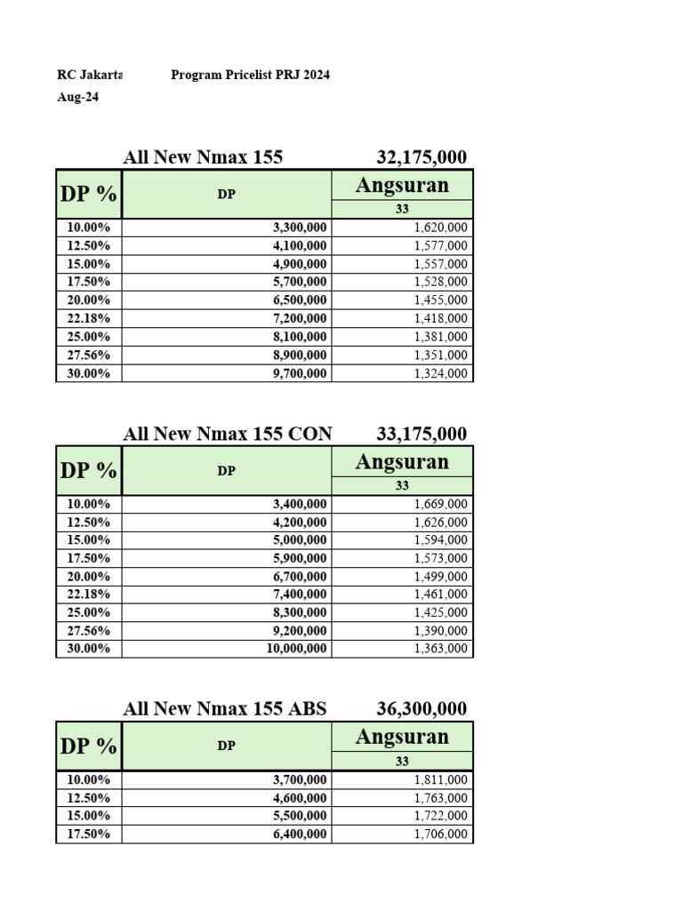 Pricelist SCC 009 PRJ Prog Poten 2x Agustus 2024 | PDF