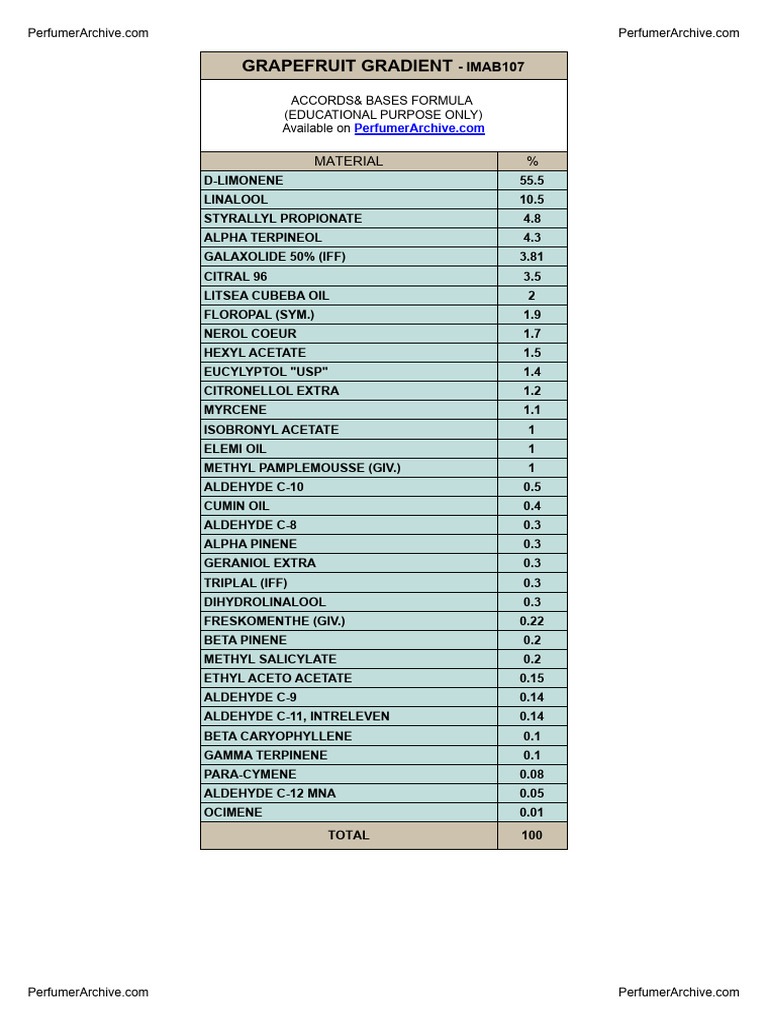 Grapefruit Gradient - Imab107 | PDF | Natural Products | Flavor