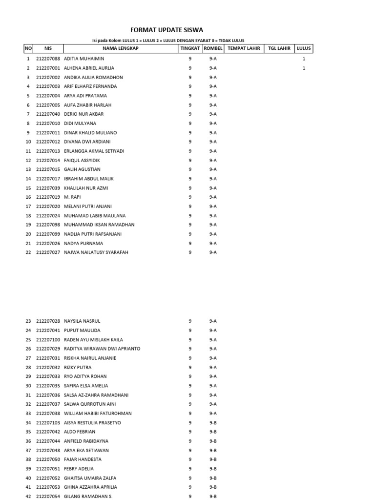 Format Data SKL | PDF