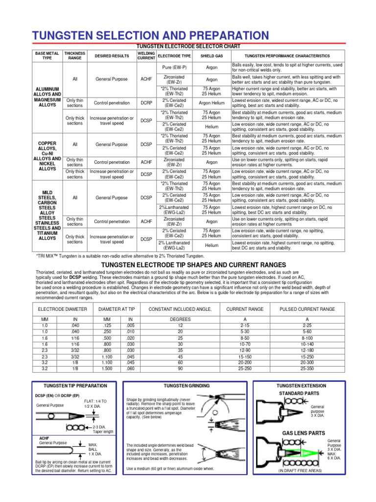 Tungsten Selection And Preparation 1722835192 Pdf Metals Materials