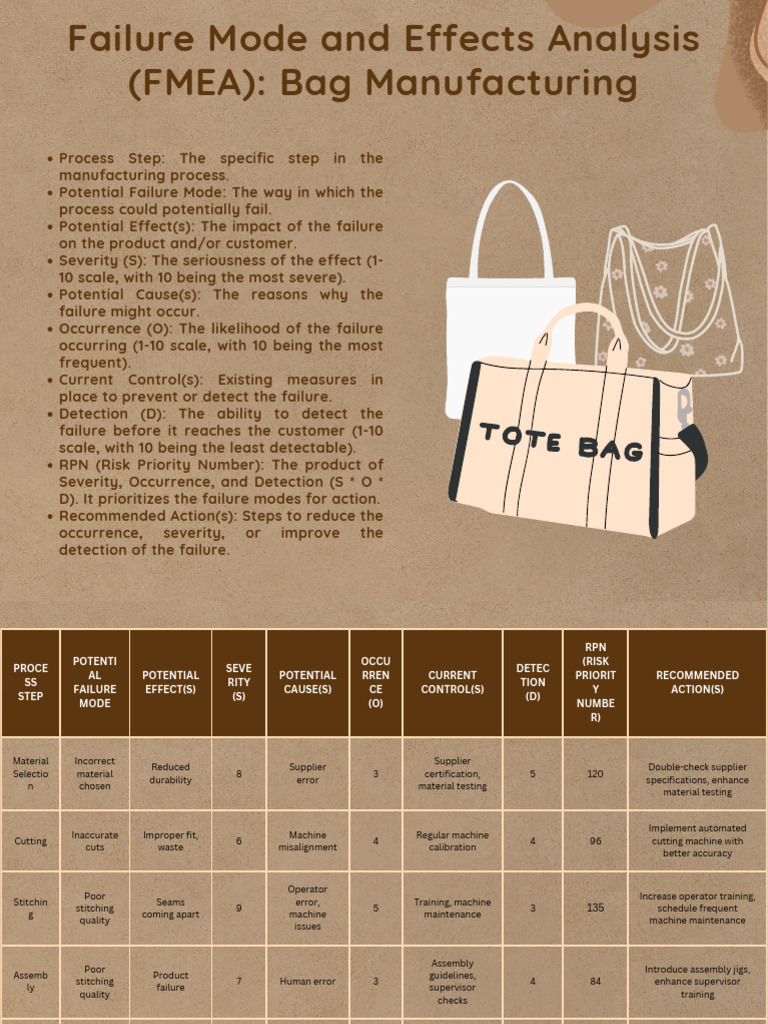 FMEA for Bag Manufacturing Process | PDF | Systems Engineering