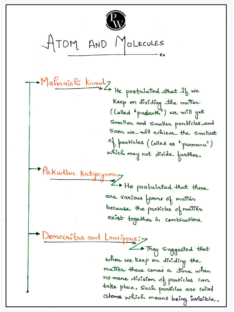 Atoms and Molecules - Handwritten Notes (Chemistry) | PDF