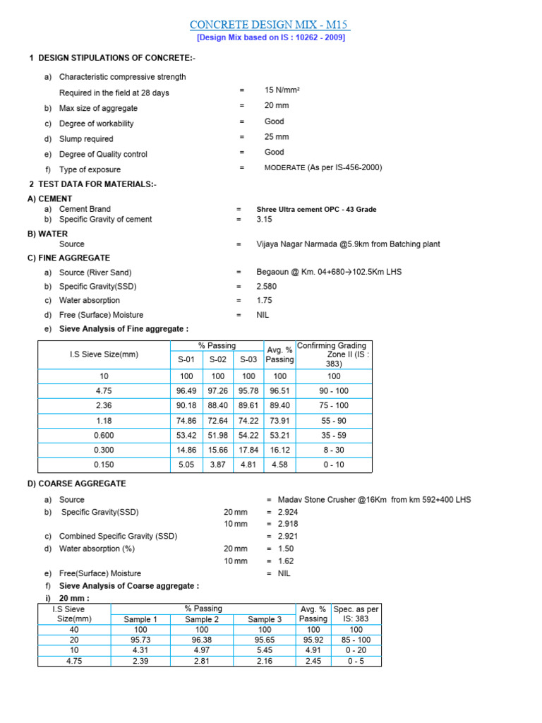 Concrete Design Mix - M15 | PDF | Concrete | Civil Engineering