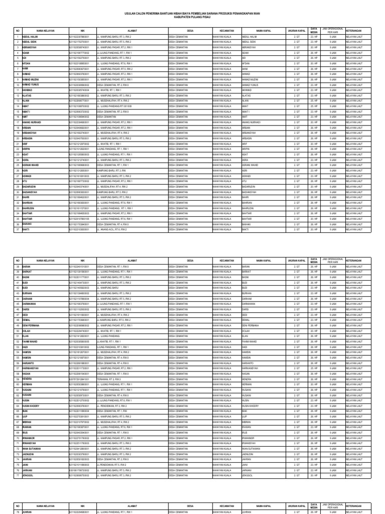 Daftar Nama RTP Tahun 2024 Global 2 | PDF