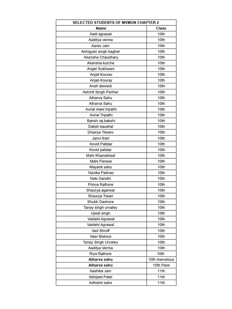 Final Selected Students of Mvmun Chapter-2 | PDF