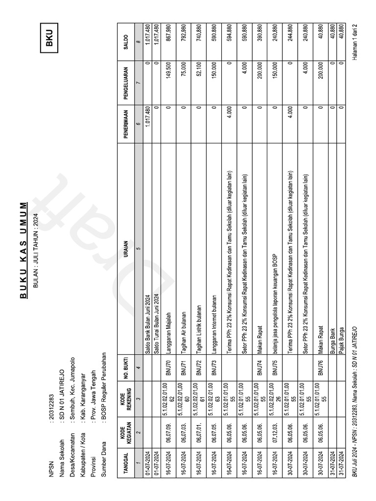 BKU Juli | PDF