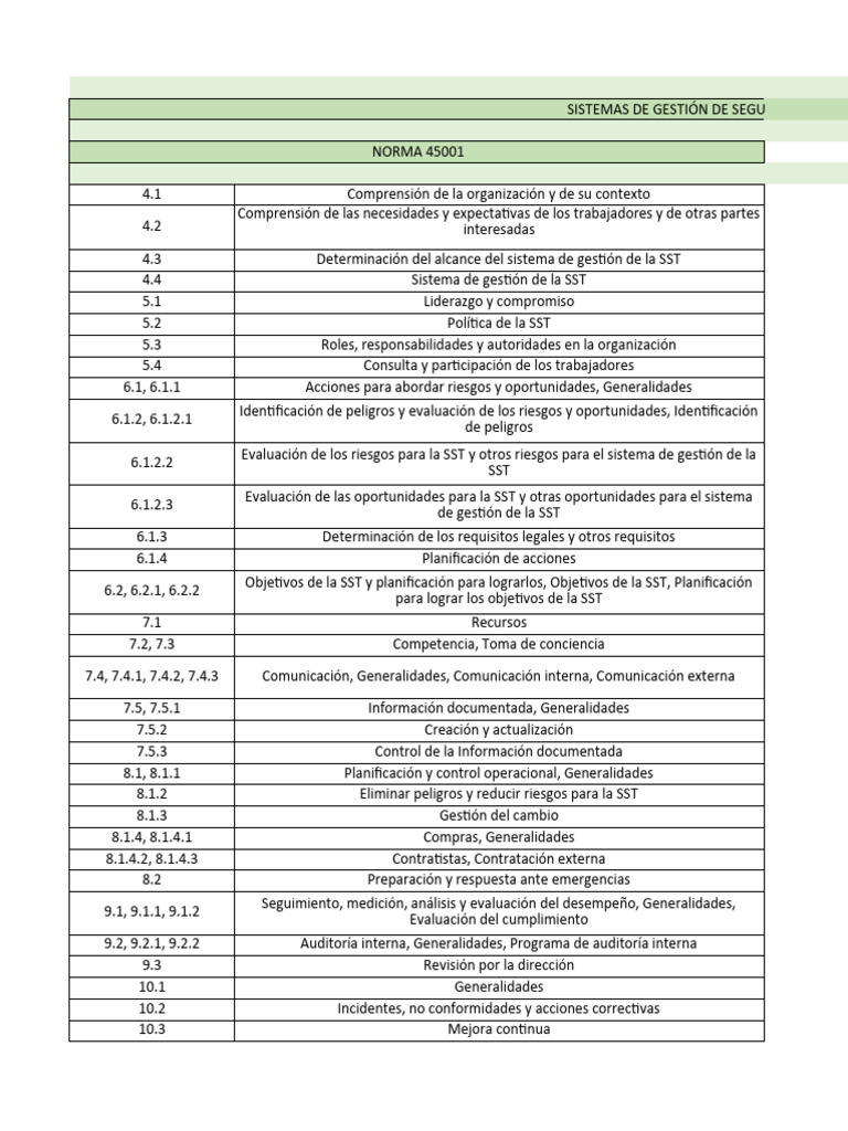 CUADRO COMPARATIVO ISO 45001 Y DECRETO 1072 DE 2015 | PDF | Planificación | Auditoría