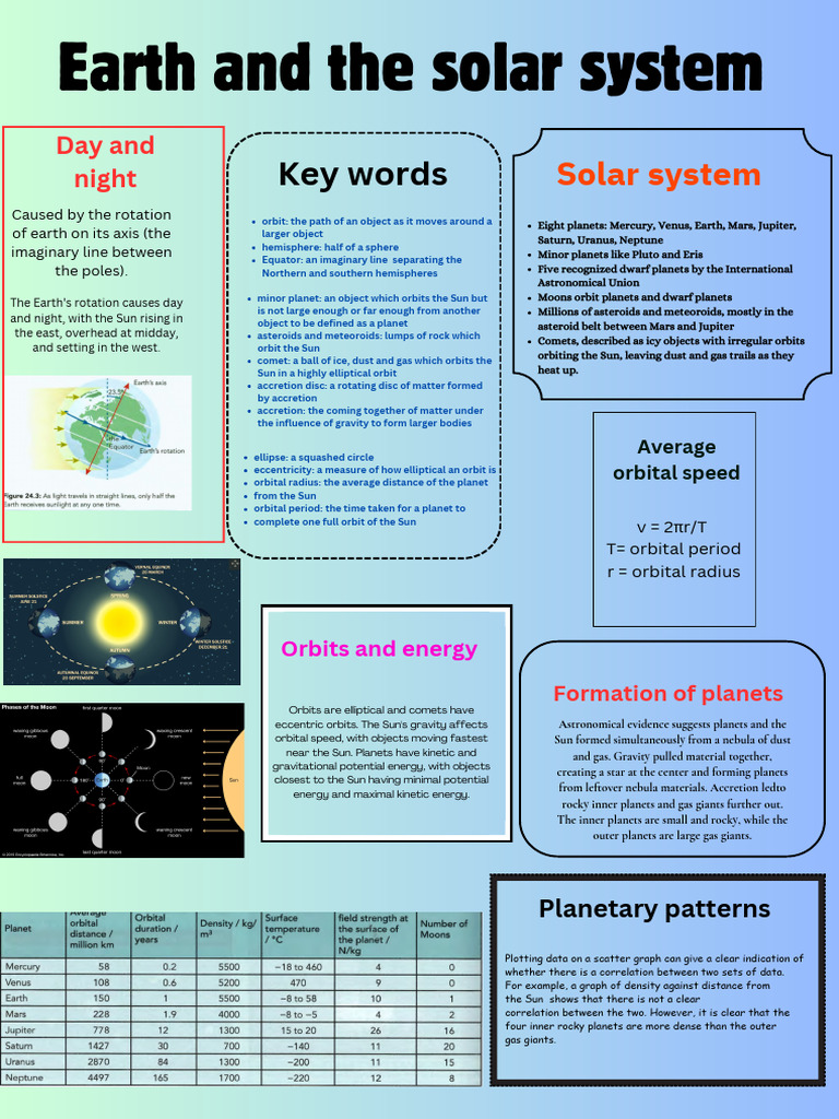 Earth and The Solar System | PDF | Planets | Solar System