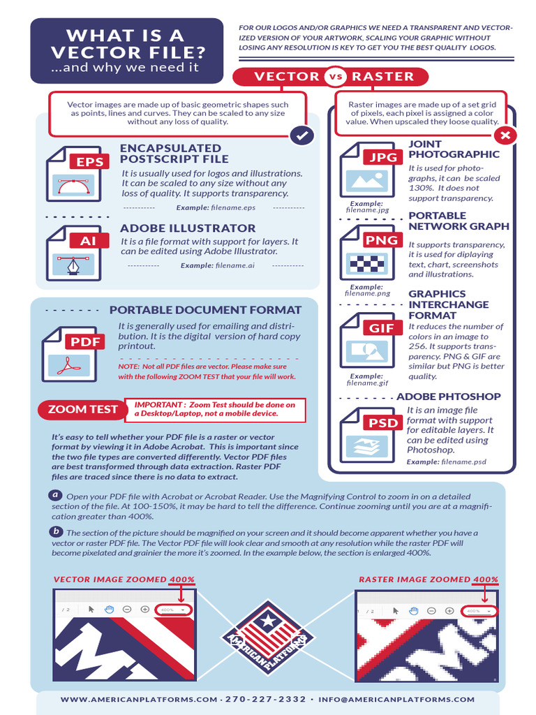 Understanding Vector Files and Formats | PDF | Adobe Photoshop | Adobe ...