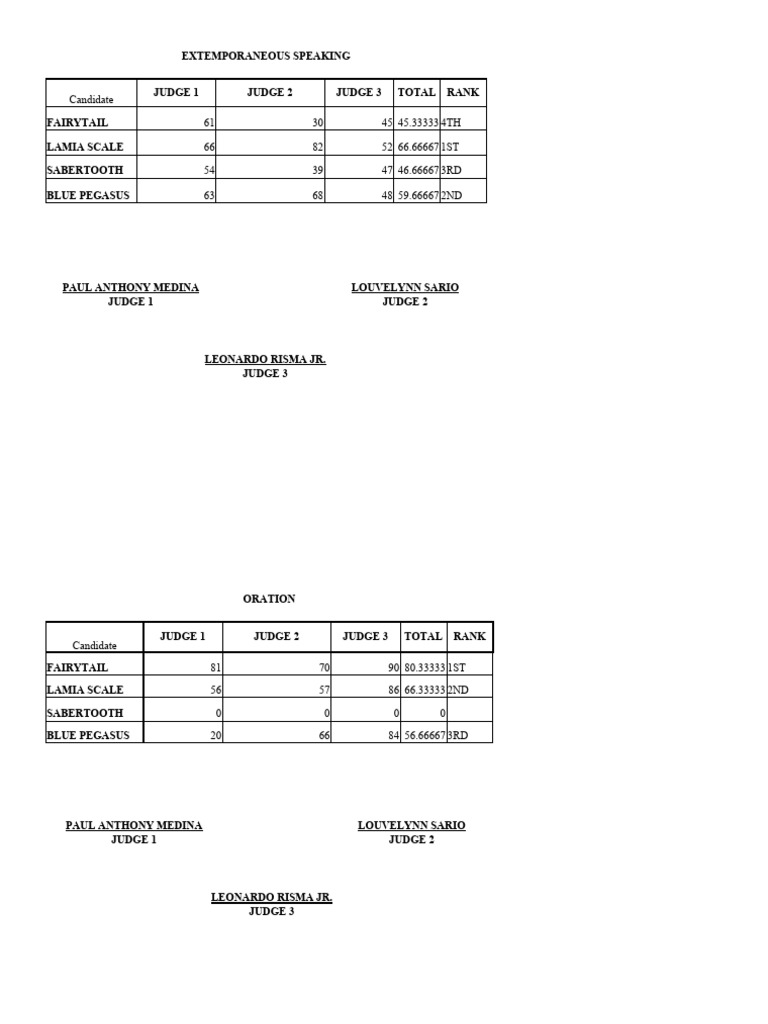 LMD Tabulation | PDF