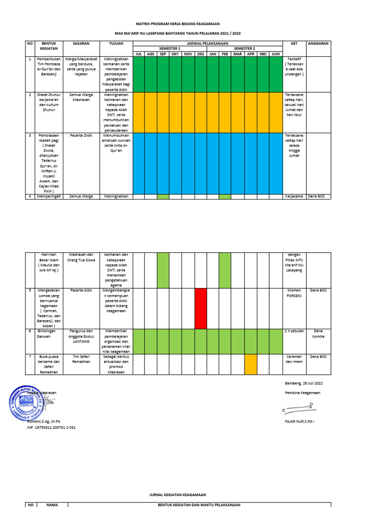 Matrix Program Kerja Bidang Keagamaan | PDF