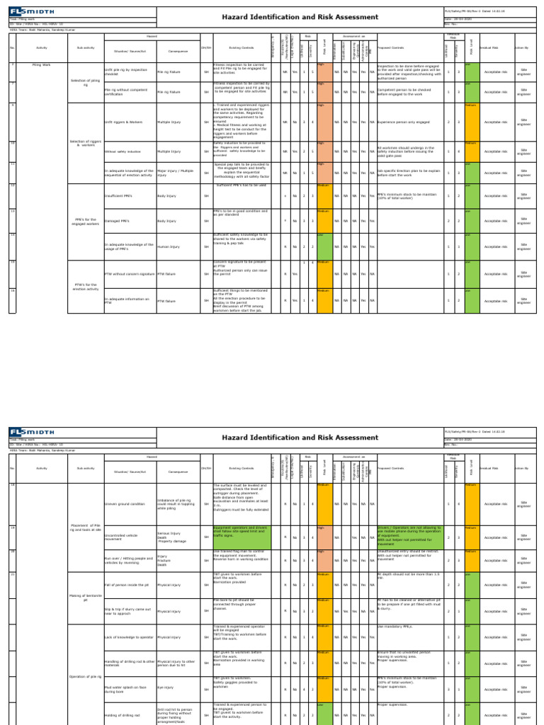 piling-work-hira | PDF | Risk Assessment | Risk