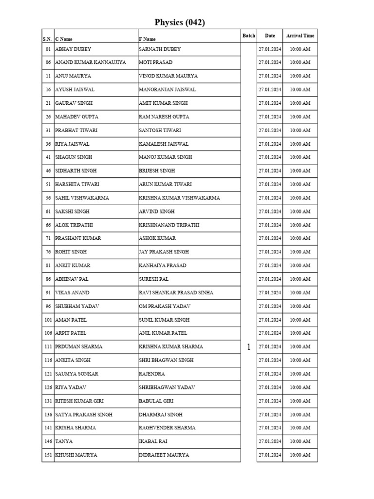 Practice Batch Details | PDF | Religion & Spirituality