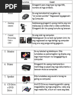 Ang Mga Bahagi NG Computer | PDF