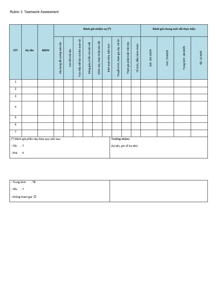 Teamwork Assessment Rubric 3 | PDF