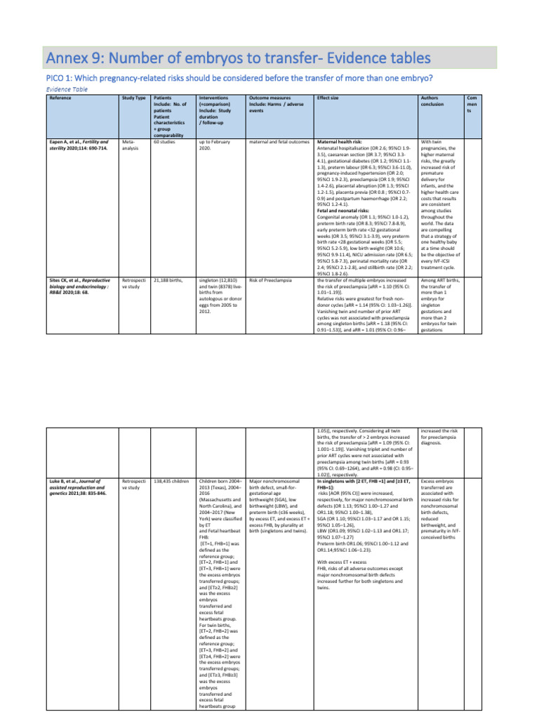 ET Guideline - Annex 9 - Evidence Tables | PDF | Preterm Birth | Childbirth