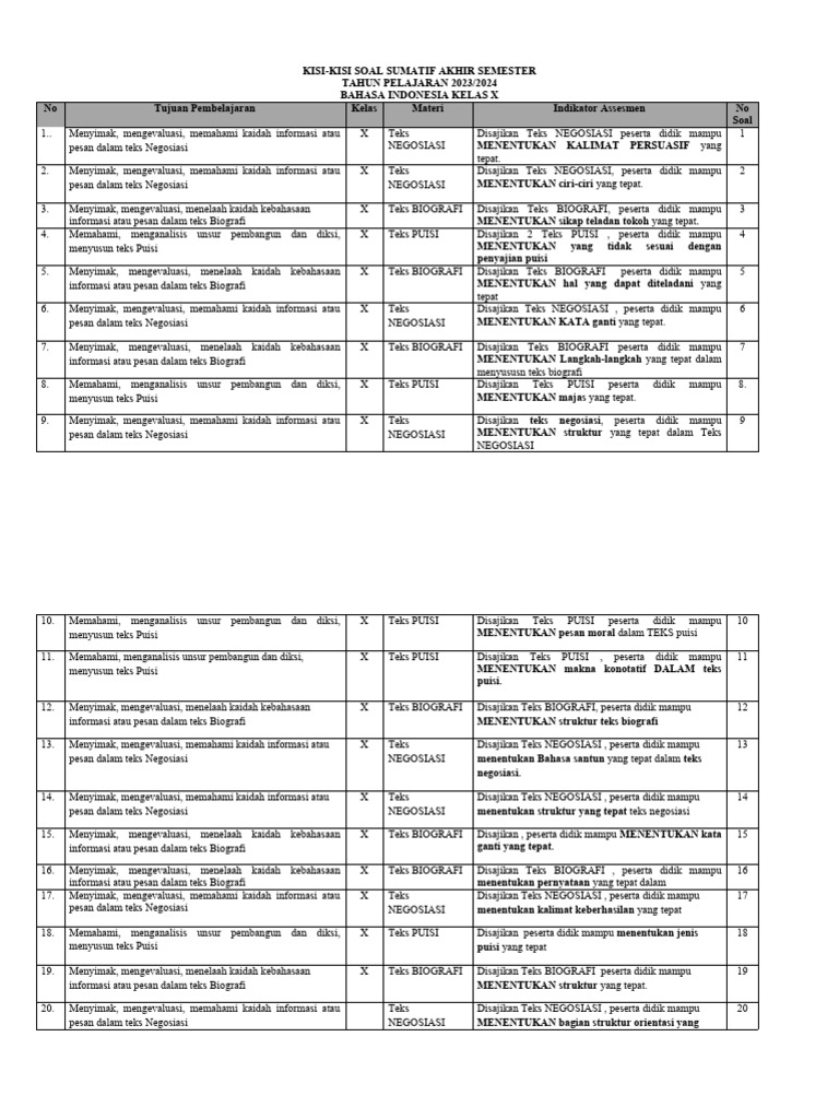 Kisi-Kisi Sas Genap Bina X 2023 - 2024 | PDF