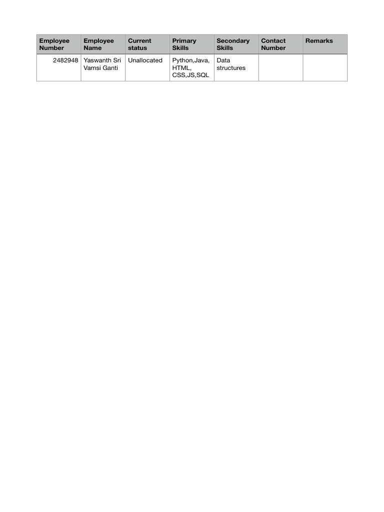 Yaswanth Sri Vamsi Ganti Unallocated Python, Java, HTML, CSS, JS, SQL ...