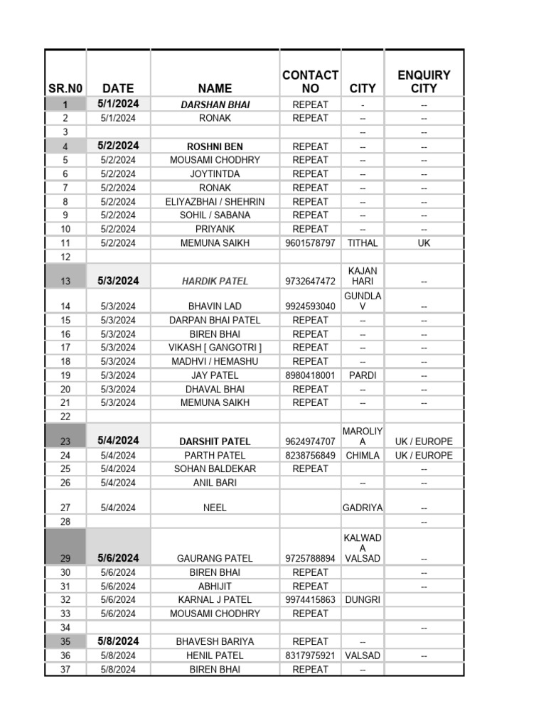 New Microsoft Excel Worksheet | PDF | Qualifications | Vocational Education