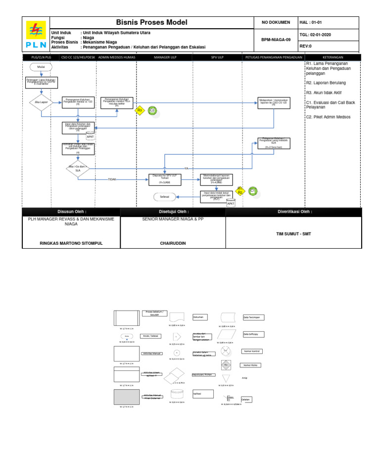 BPM-NIAGA-09 Penanganan Pengaduan Keluhan Dari Pelanggan Dan Eskalasi | PDF