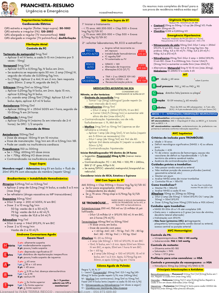 Prancheta-Resumo+2 0+ (Ue) | PDF | Medicina Clínica | Especialidades médicas