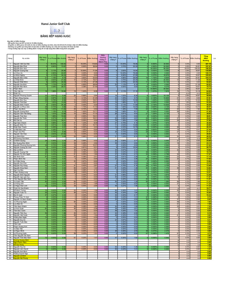 BẢNG XẾP HẠNG HJGC UPDATE LGE6 | PDF