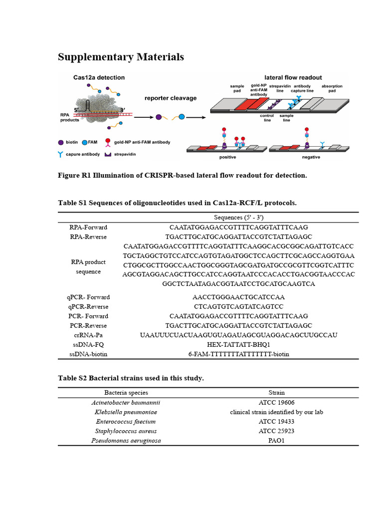 2023 45766 Moesm1 Esm | PDF