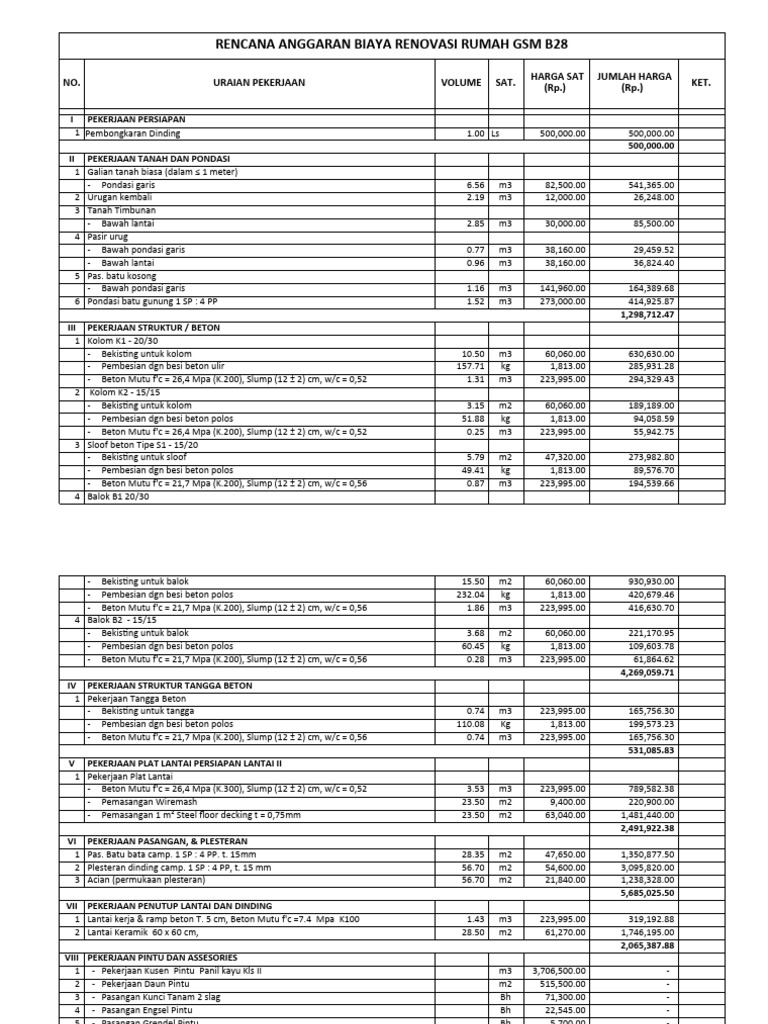Upah Kerja Renov B28 | PDF