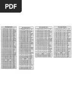 School Room Area Requirements Guide | PDF