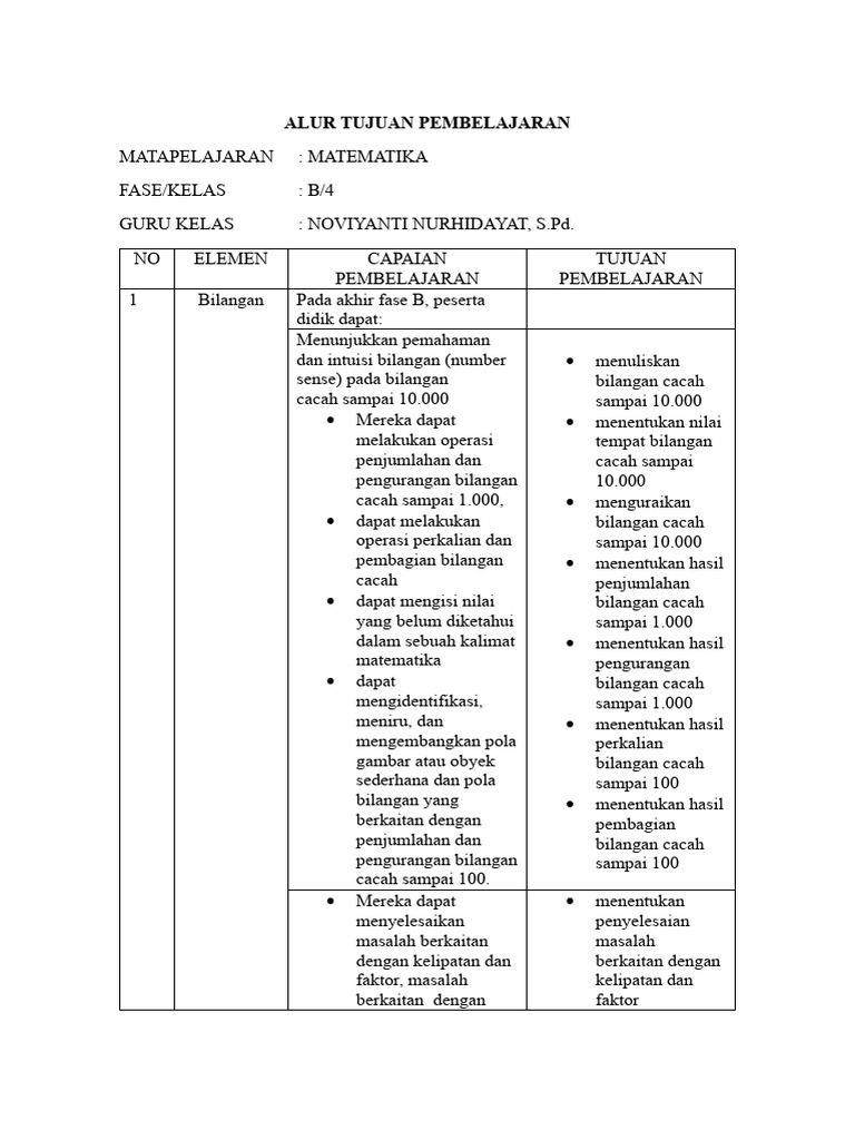 ALUR TUJUAN PEMBELAJARAN Matematika | PDF