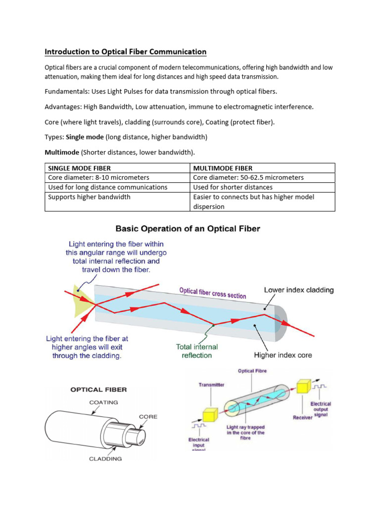 Optical Fiber Communication | PDF