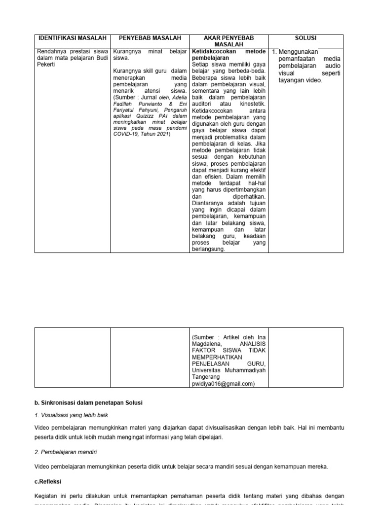 Keterangan Tema Project | PDF