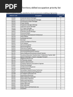 TRA Qualification List for 2025 | PDF | Carpentry | Machinist